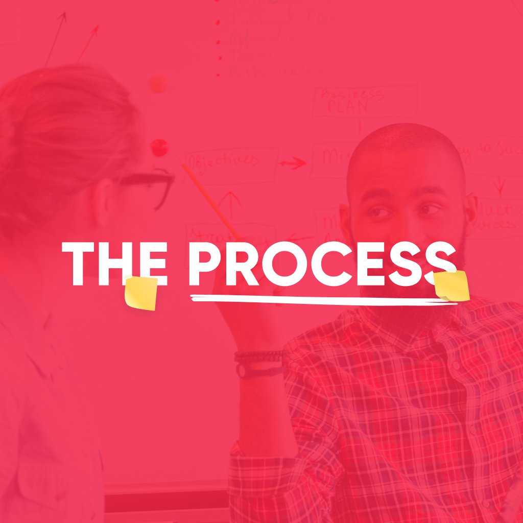 Our Process - The 7 Steps Method | Win Creative Studio